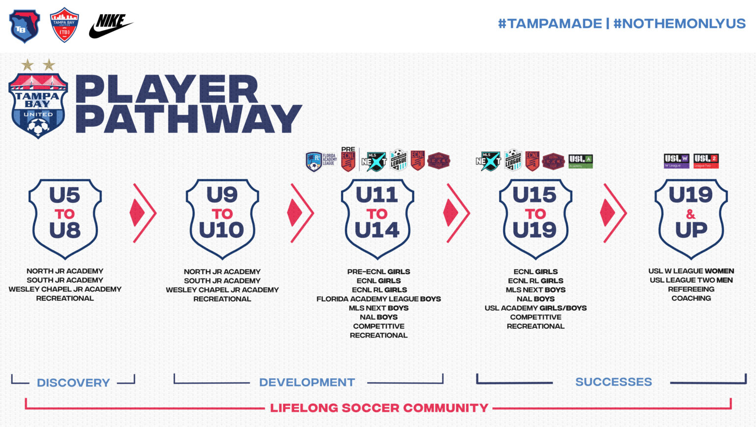 COMPETITIVE - Tampa Bay United Soccer Club